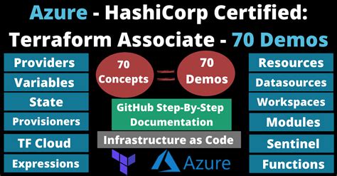 Stack Simplify Udemy Courses [highest Rated] Azure Hashicorp Certified Terraform Associate