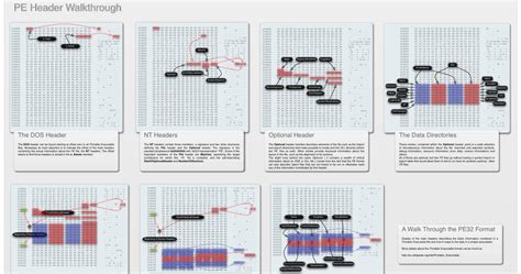 ero carrera s blog pe file format graphs