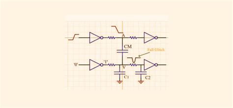 Crosstalk In Vlsi Navigating Challenges For Optimal Performance