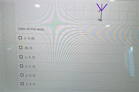 solved you want to restrict the domain of the function shown