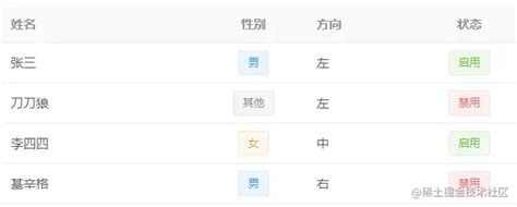 优雅使用前端枚举enum，符合国标的那种！枚举enum是在多种语言中都有的一种数据类型，用于表示一组特定相关的常量数据集 掘金
