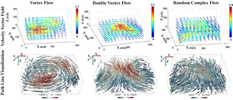 Piv Based 3d Fluid Flow Reconstruction Using Light Field Camera Deepai