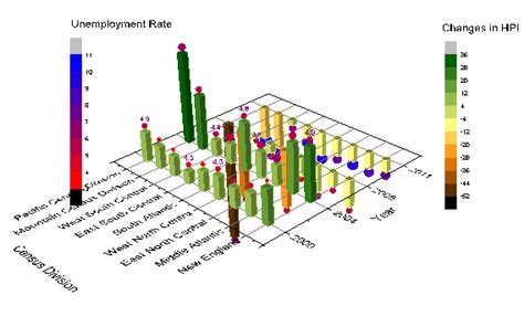 3d Bar Chart Python Ponasa