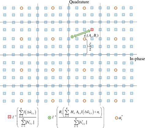 Figure 1 From Digital Over The Air Federated Learning In Multi Antenna Systems Semantic Scholar