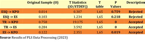 Path Coefficients Direct Effect Download Scientific Diagram