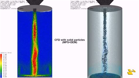 Metariver Technology Co Ltd On Linkedin 2 Way Coupling Cfddem Vs Cfddbmdiscrete Bubble