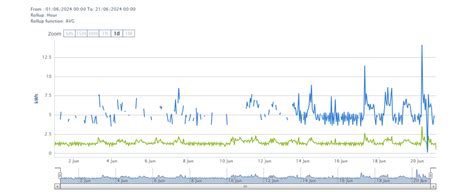 Understanding Meter Discrepancies Erda Energy