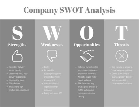 Why Is A SWOT Analysis Important Examples Venngage
