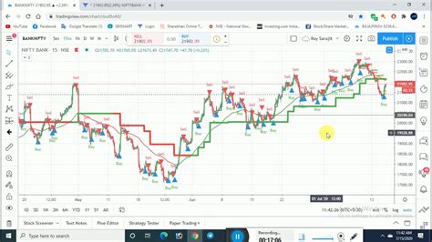 Nifty Bank Algo Syntax Text Generate Youtube