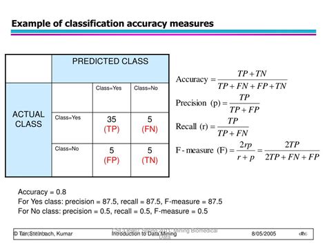 Ppt Data Mining Classification Basic Concepts Decision Trees And Model Evaluation