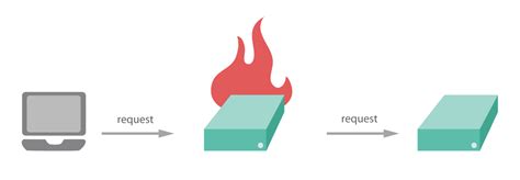 WordPress Firewall What They Are And Installation Guide