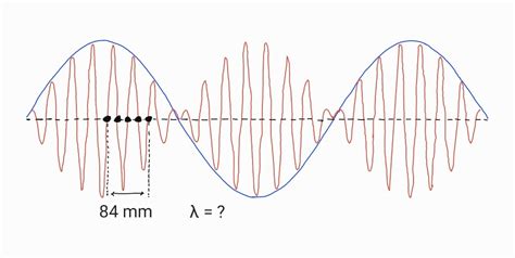Solved A rectangular waveguide experiment was performed λ Chegg com