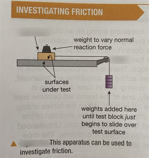 Diagram Of IGCSE Physics Chapter Forces And Shape Quizlet