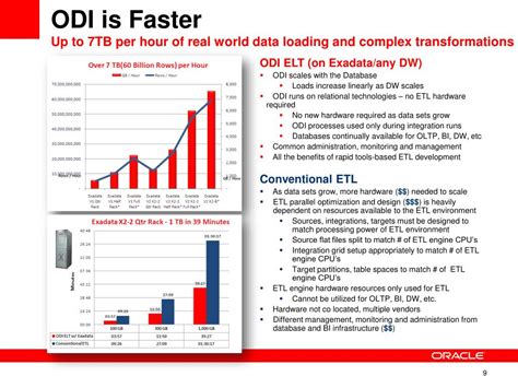 Ppt Introducing Oracle Data Integrator And Oracle Goldengate Powerpoint Presentation Id1692594