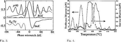 Figure 3 From Cascaded Second Order Nonlinearity In An Optical Cavity Semantic Scholar