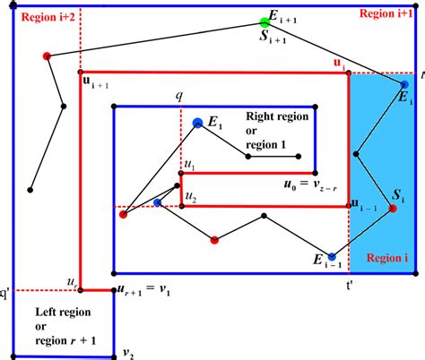 dashed lines represent extended edges exit and start points of region