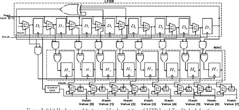 Figure 2 From Design And Implementation Of Dynamic Key Based Stream