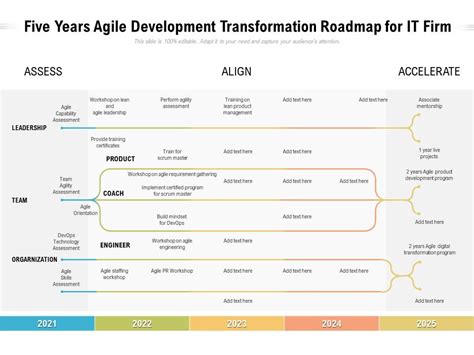 Five Years Agile Development Transformation Roadmap For IT Firm Presentation Graphics
