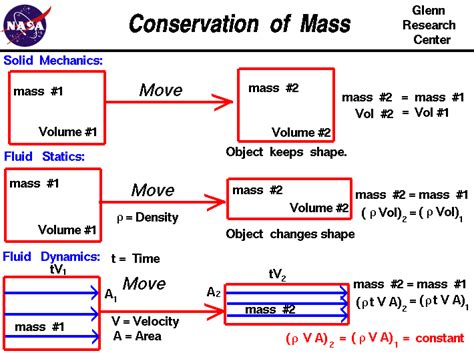 Mass Physics Examples