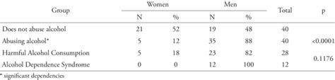 Gender Of Patients With Primary Diagnosis Of Stroke Download Scientific Diagram