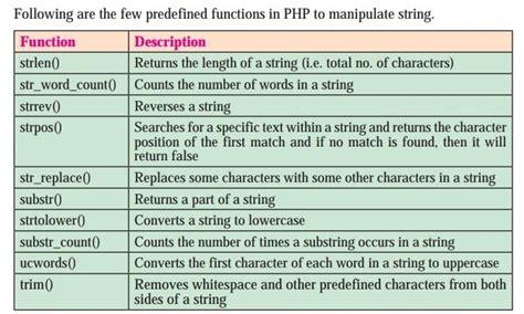 Information Technology Server Side Scripting Php