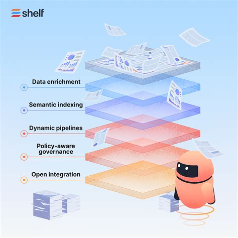 Unstructured Data Management Shelf