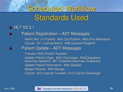 Ihe Eye Care Scheduled Workflow “the Foundation Of Ihe Eye Care” Ppt Download
