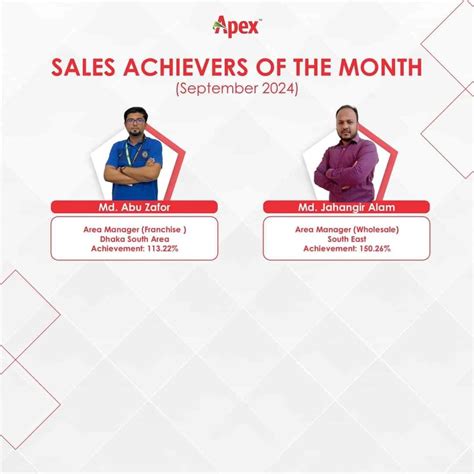 Mdabu Zafor On Linkedin Apex Career Performerofthemonth Careerwithapex