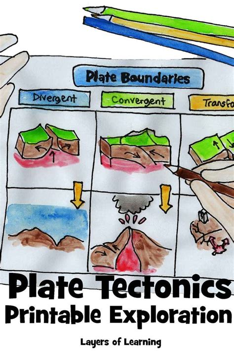 Plate Tectonics Activity 6th Grade