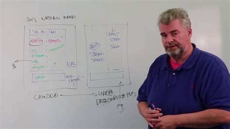 Real Time Data Processing Architectures Lambda Vs Kappa Youtube