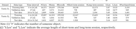 Table 1 From A Multi Task Graph Neural Network With Variational Graph