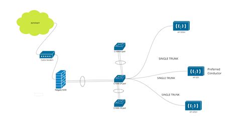 Dhcp Not Binding And Receiving Truncated Packets Netgate Forum