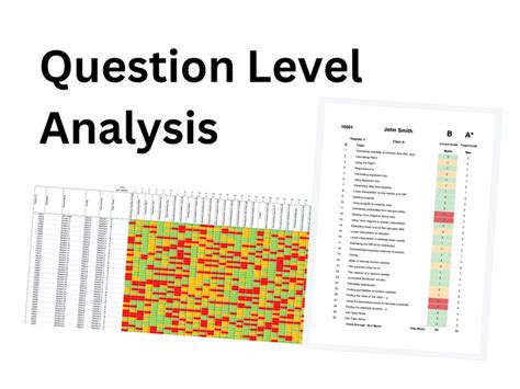 Question Level Analysis Qla Spreadsheet Personalised Student