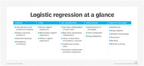 Regression Meaning Regression Analysis Formulas Explanation Regression Meaning Regression Analysis Formulas Explanation