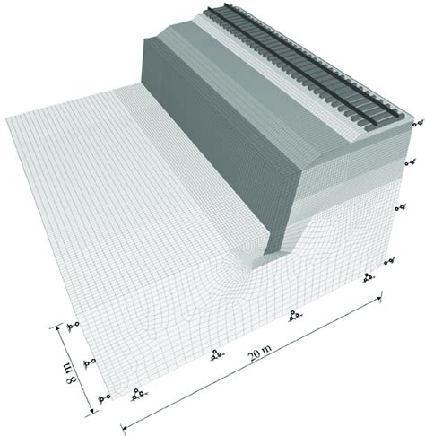 Configuration And Meshes Of The Three Dimensional Numerical Model Download Scientific Diagram