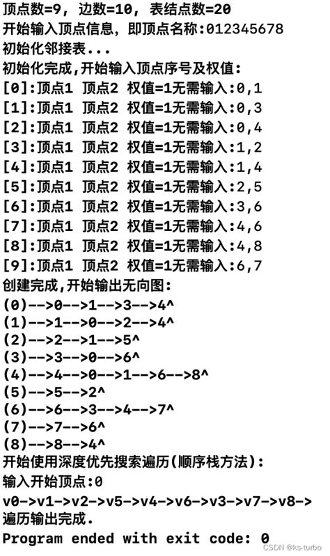 《数据结构》自学考试 课程代码02331 2012版 第06章 图 例题集和编程练习高等自学考试数据结构ks Turbo的博客 Csdn博客