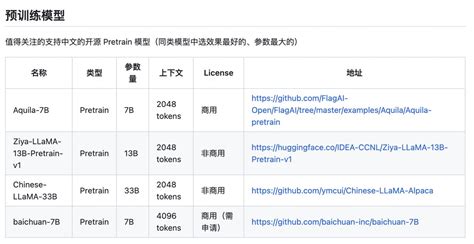 歸藏 On Twitter 九原做的中文模型测试最近有想要使用除 Gpt 之外的中文模型的可以参考一下，还有替代 Open Ai 的 Embeddings 模型。