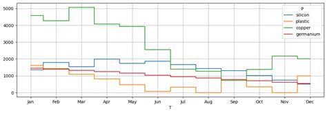 Bim Production Using Demand Forecasts — Hands On Mathematical Optimization With Ampl In Python