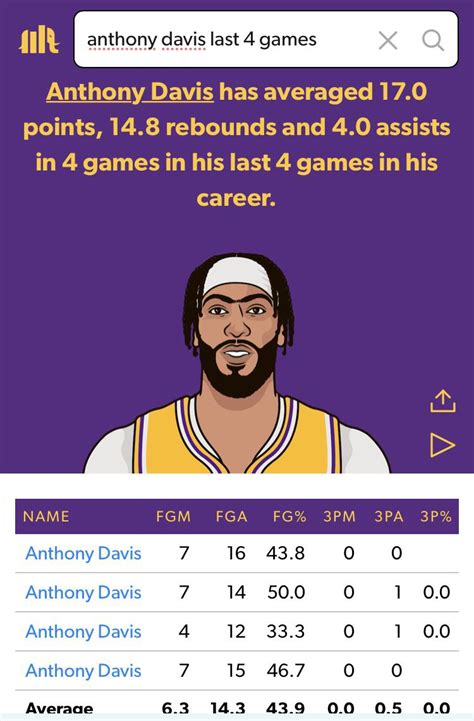 Anthony Davis Last 4 Games Stats R Lakers