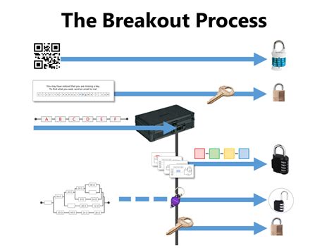 Circuits Breakout