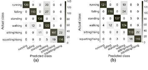 Figure 1 From Gait Pattern Recognition Based On Plantar Pressure