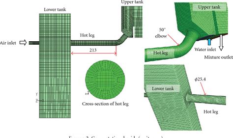 Figure 2 From Numerical Simulation Of Size Effects On Countercurrent Flow Limitation In Pwr Hot