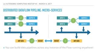 Autonomic Computing Dataflow Programming And Reactive State Machines Pdf Web Development