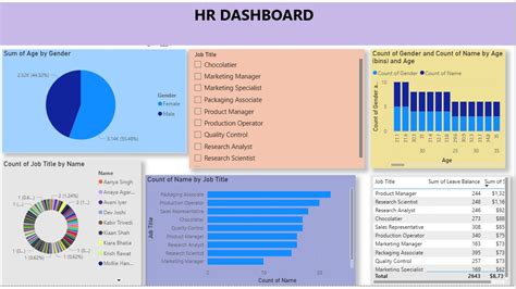 Powerbi Hranalytics Dashboarddesign Dataanalytics Businessintelligence Datavisualization