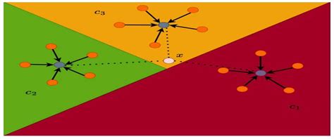 Top Remote Sensing Datasets For Training And Evaluating Ai Models