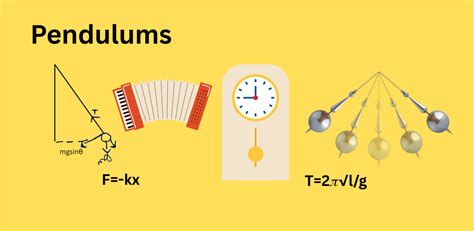 Physics Of A Pendulum Types Formulas History And Applications