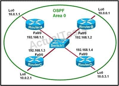 CCNA DUMP Cisco Certified Network Associate CCNA