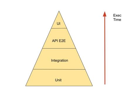 Anji Boddupally On Linkedin Streamlining Webdriver Management In Ui Testing A Junit 5 Approach