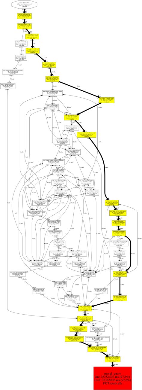 Profiling Typo3 With Xhprof Steffen Gebert