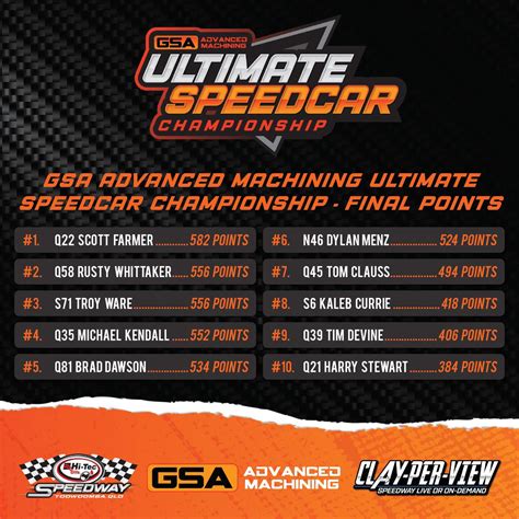 Hi Tec Oils Toowoomba Speedway